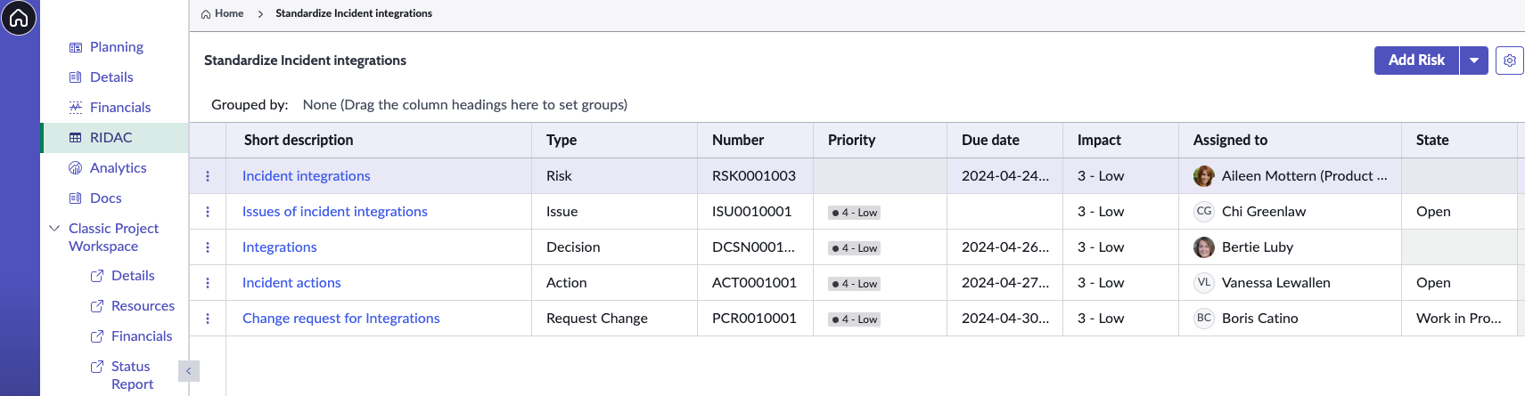 SPM Risk Management Process - Dawn Christine Simmons