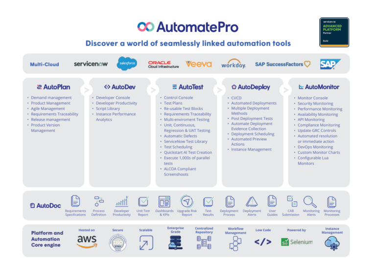 AutomatePro A-Z Terminology Glossary - Dawn Christine Simmons