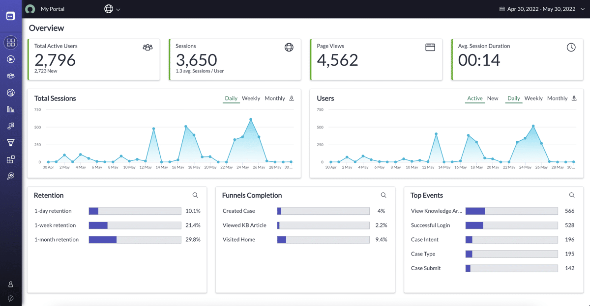 ServiceNow User Experience Analytics - Dawn Christine Simmons
