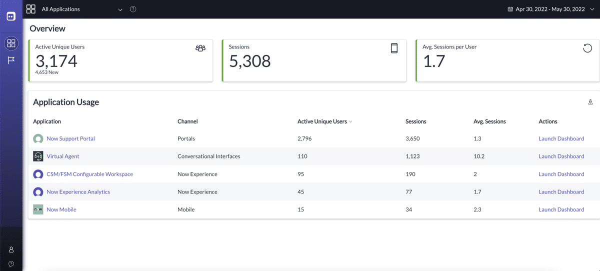 ServiceNow User Experience Analytics - Dawn Christine Simmons